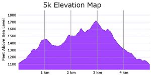 Course Maps | Conquer the Wall Marathon Great Wall Marathon course